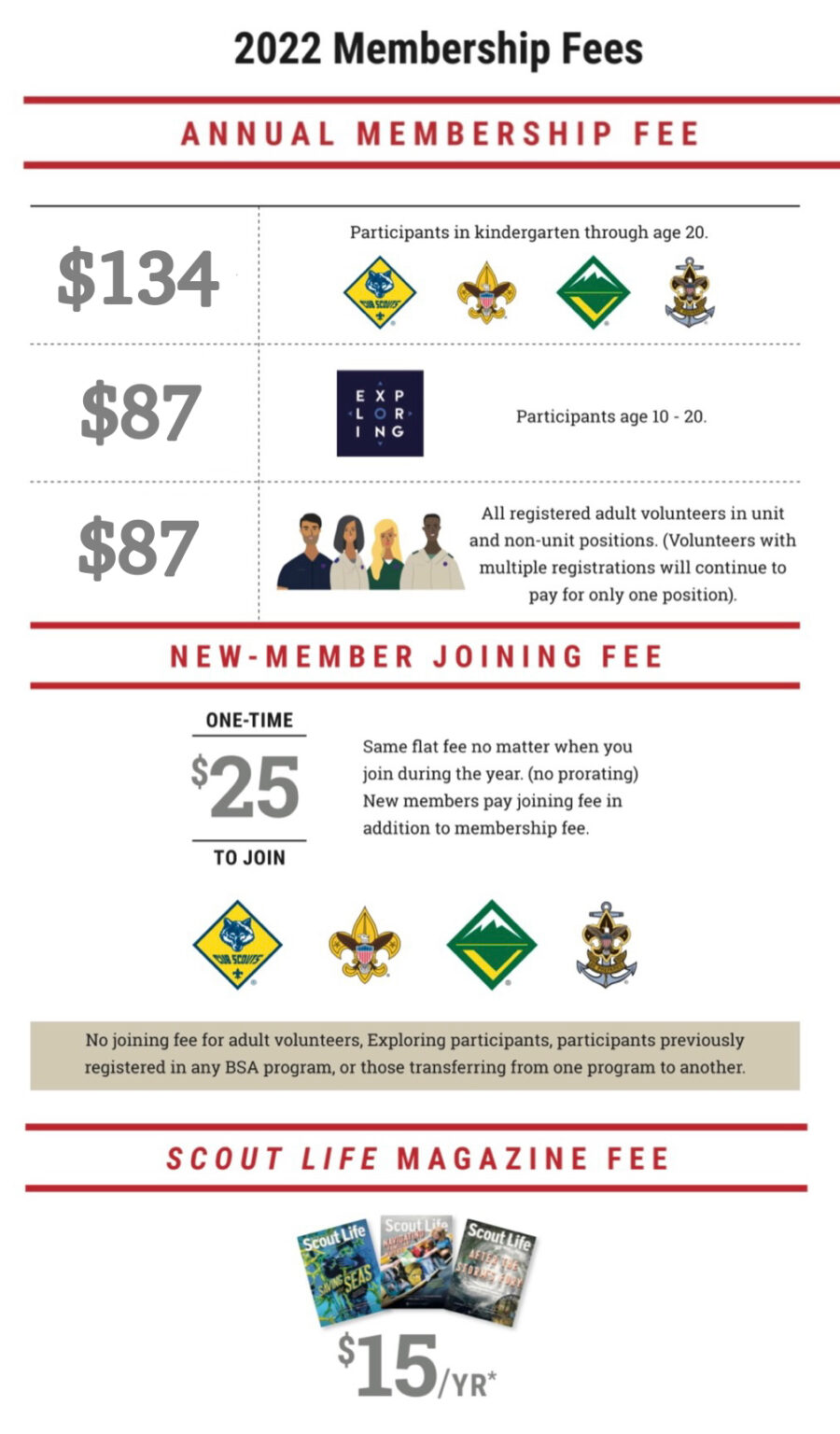 Fee Graphic | Scouting America Sequoia Council